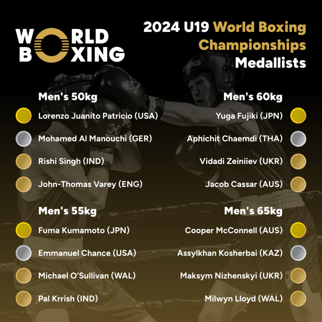 NEWS - World Boxing