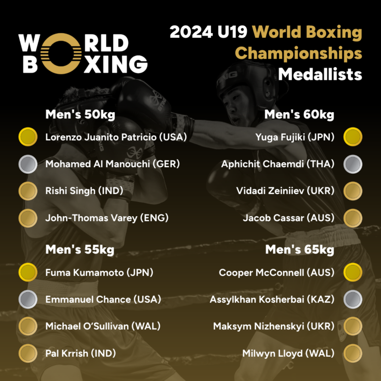 NEWS - World Boxing