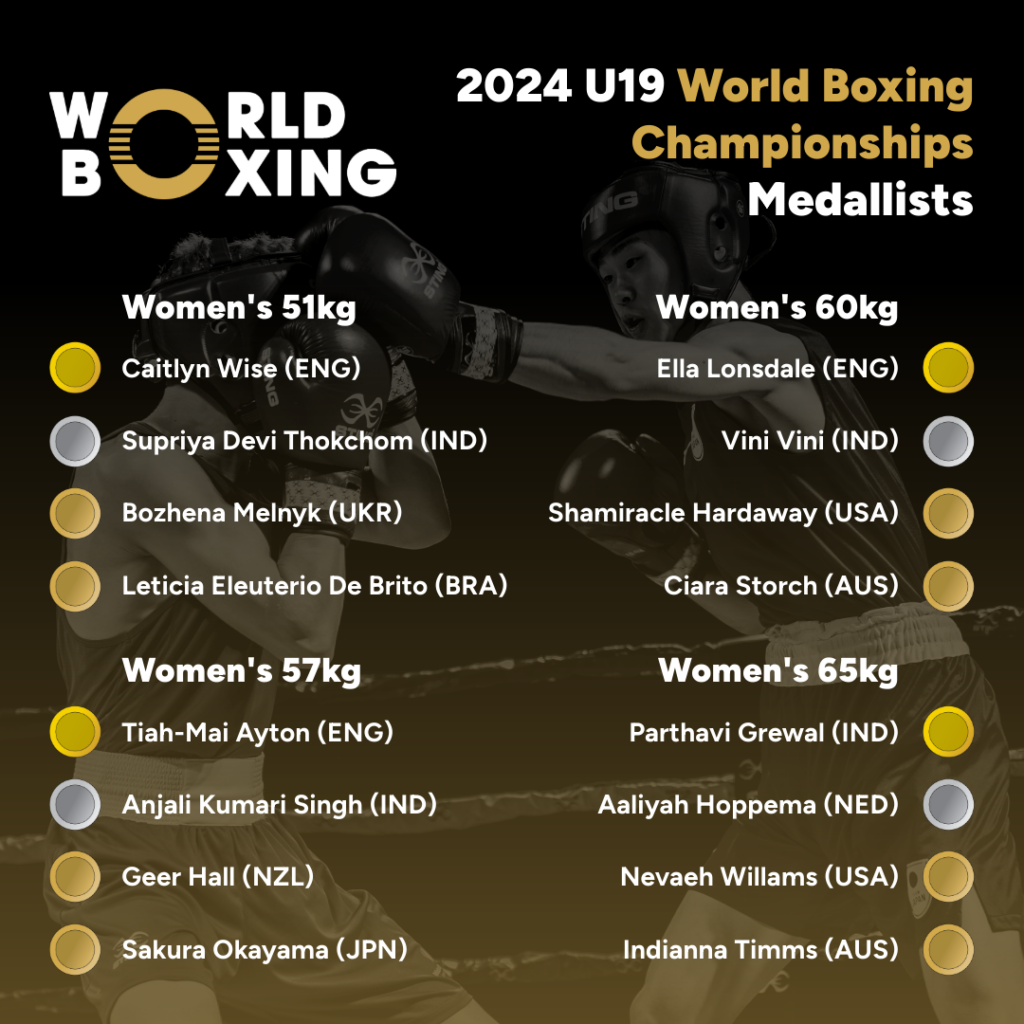 NEWS - World Boxing