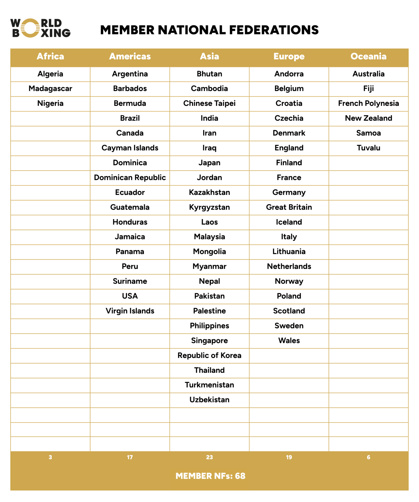 MEMBERSHIP - World Boxing